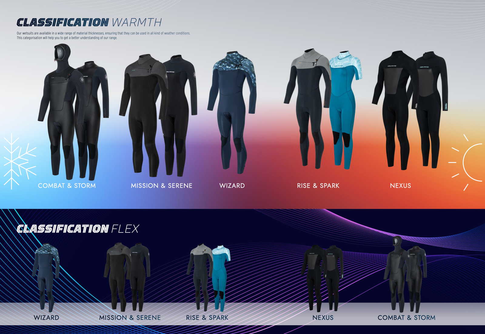 Wetsuit Range Comparison